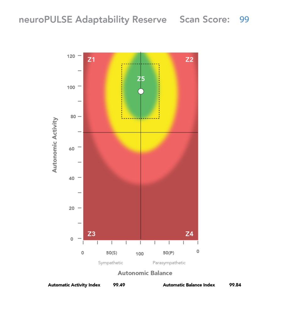 The Golden Solution – Heart Rate Variability